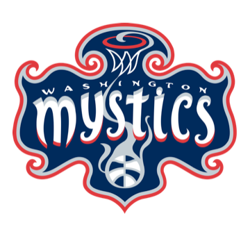 Final Injury Report for Sky-Mystics: Will Sonia Citron, Gabriela Jaquez ...