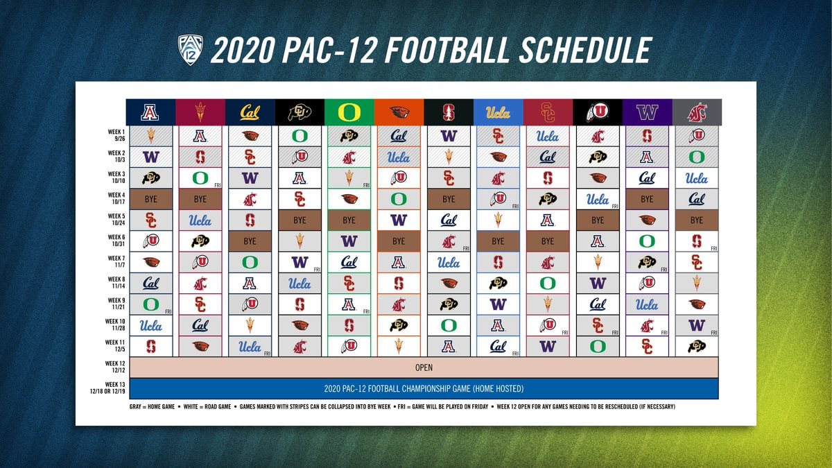 Pac 12 Football What to Know About the Revamped 2020 Schedule Athlon Sports