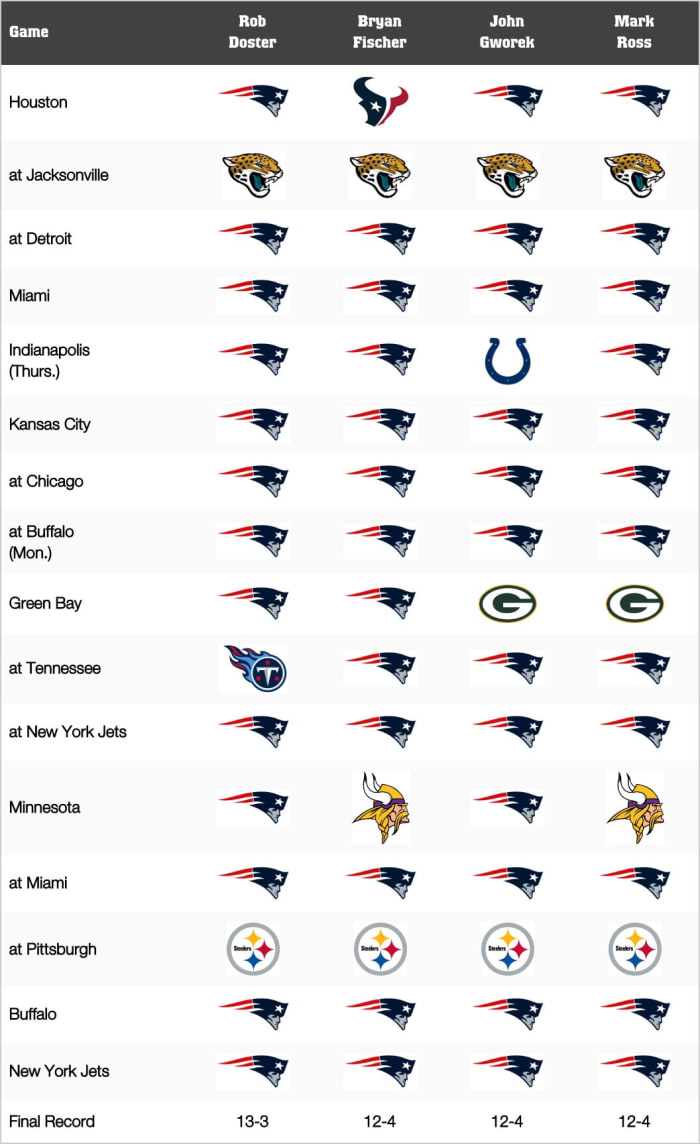 New England Patriots: Game-by-Game Predictions for 2018 - Athlon Sports