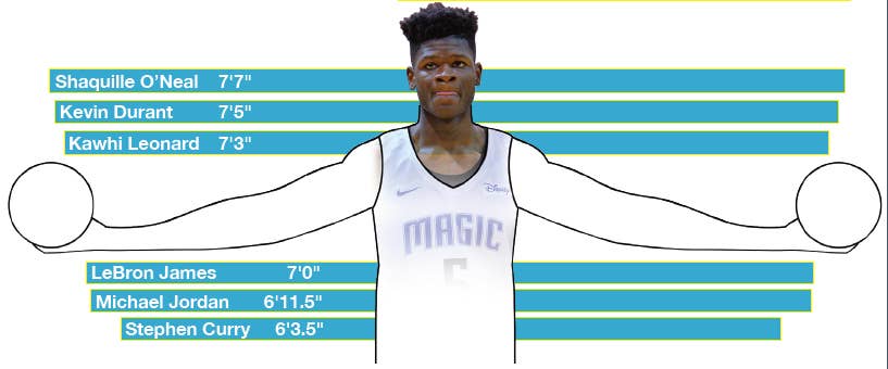 Who has the longest wingspan in NBA history? - Athlon Sports