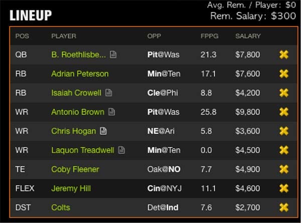 NFL Best Lineups for FanDuel and DraftKings (Week 1) - Athlon Sports