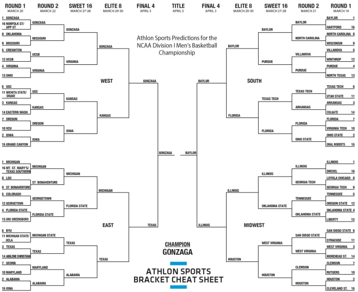 NCAA Bracket Cheat Sheets: Predictions for 2021 March Madness - Athlon ...