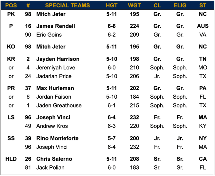 Notre Dame Football Depth Chart vs Ohio State - Athlon Sports