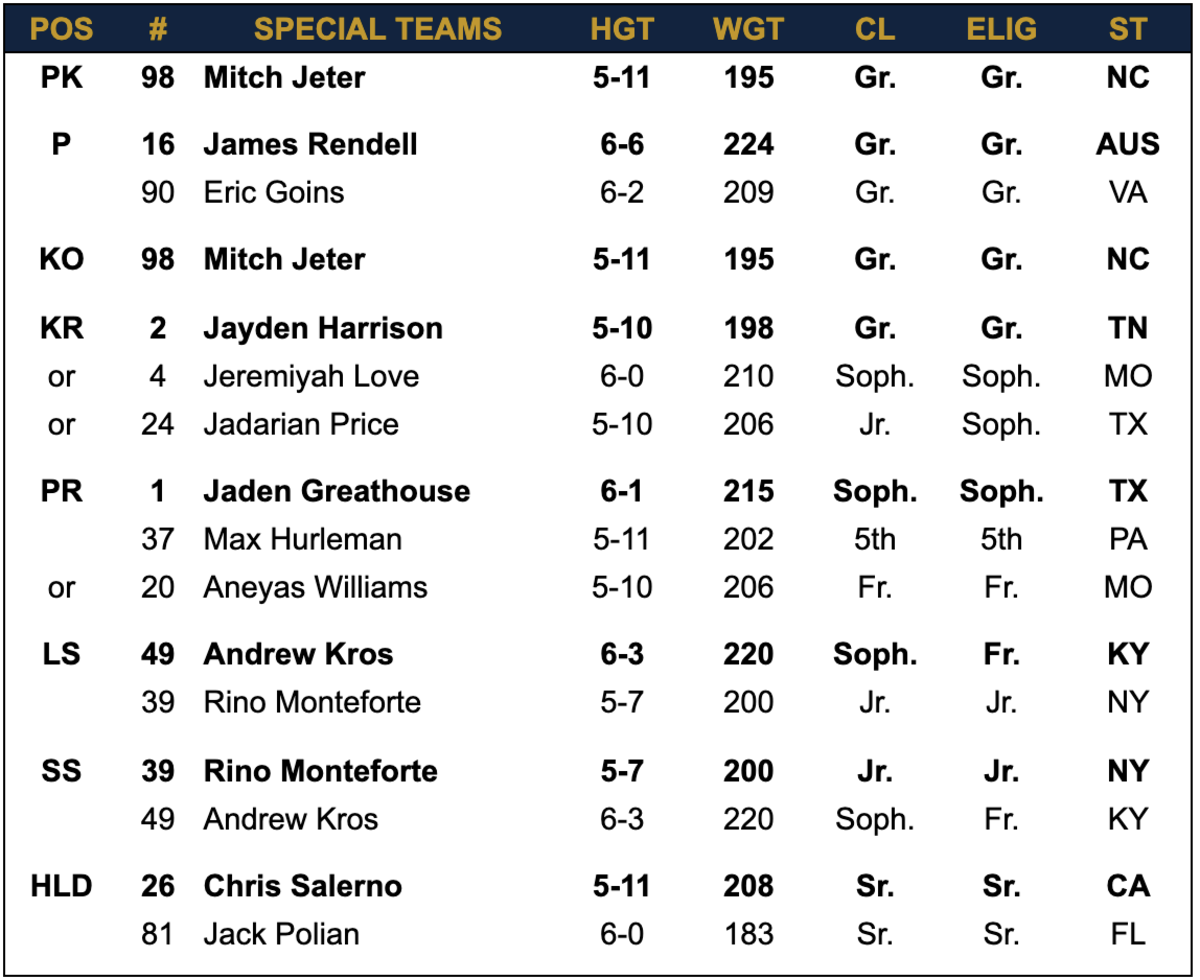Notre Dame Depth Chart Vs Purdue Athlon Sports