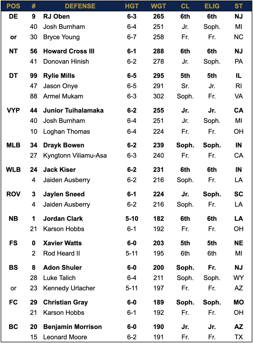 Notre Dame Depth Chart vs Stanford - Athlon Sports