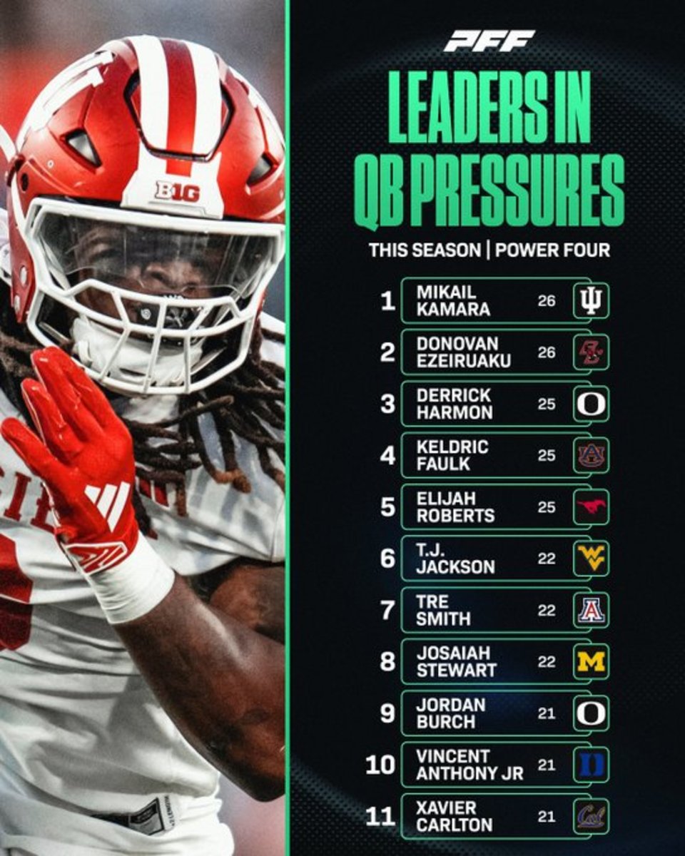 Buckeye Juggernaut Invades Autzen: Challenge is Simple, Not to Be ...