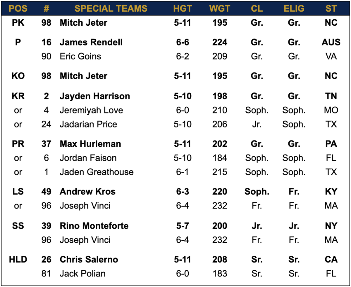 Notre Dame Depth Chart vs Navy - Athlon Sports