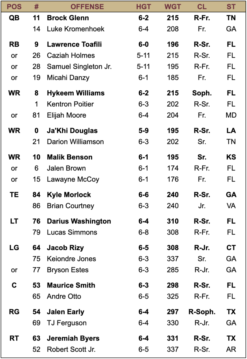 Notre Dame Opponent Preview: Florida State Seminoles - Athlon Sports