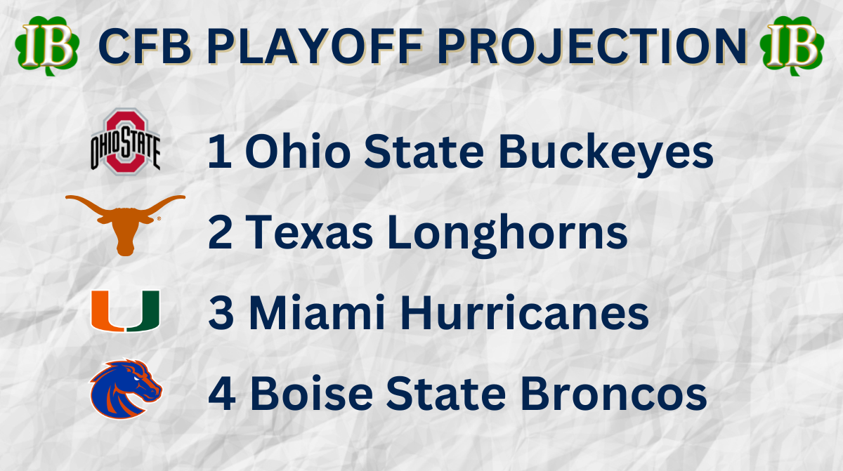 College Football Playoff Projection - Week 11 Edition - Athlon Sports