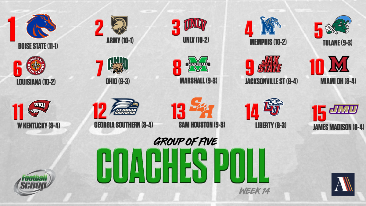 College Football Group of 5 Coaches Poll: Week 14 - Athlon Sports