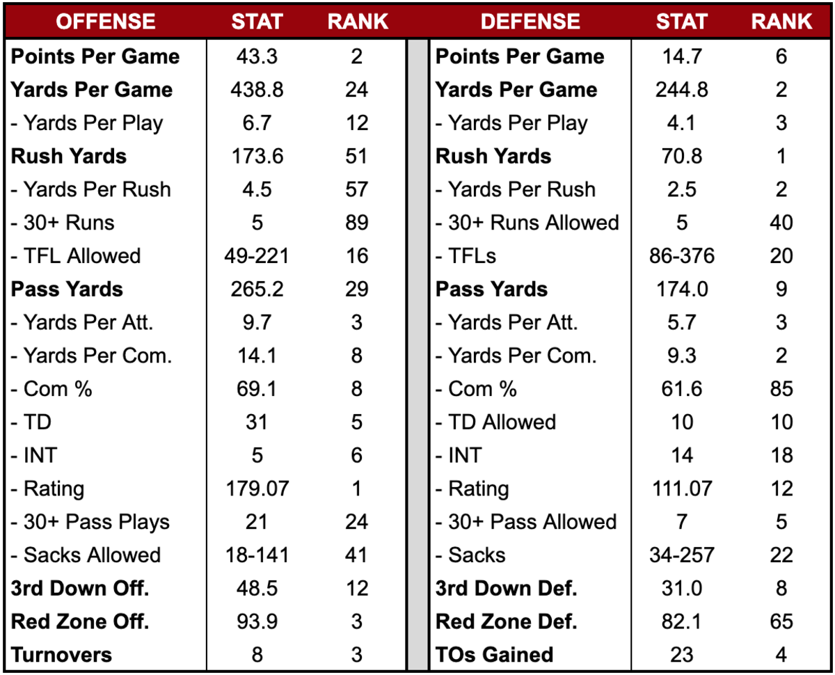 Notre Dame Opponent Preview: First Glance Look At The Indiana Hoosiers ...