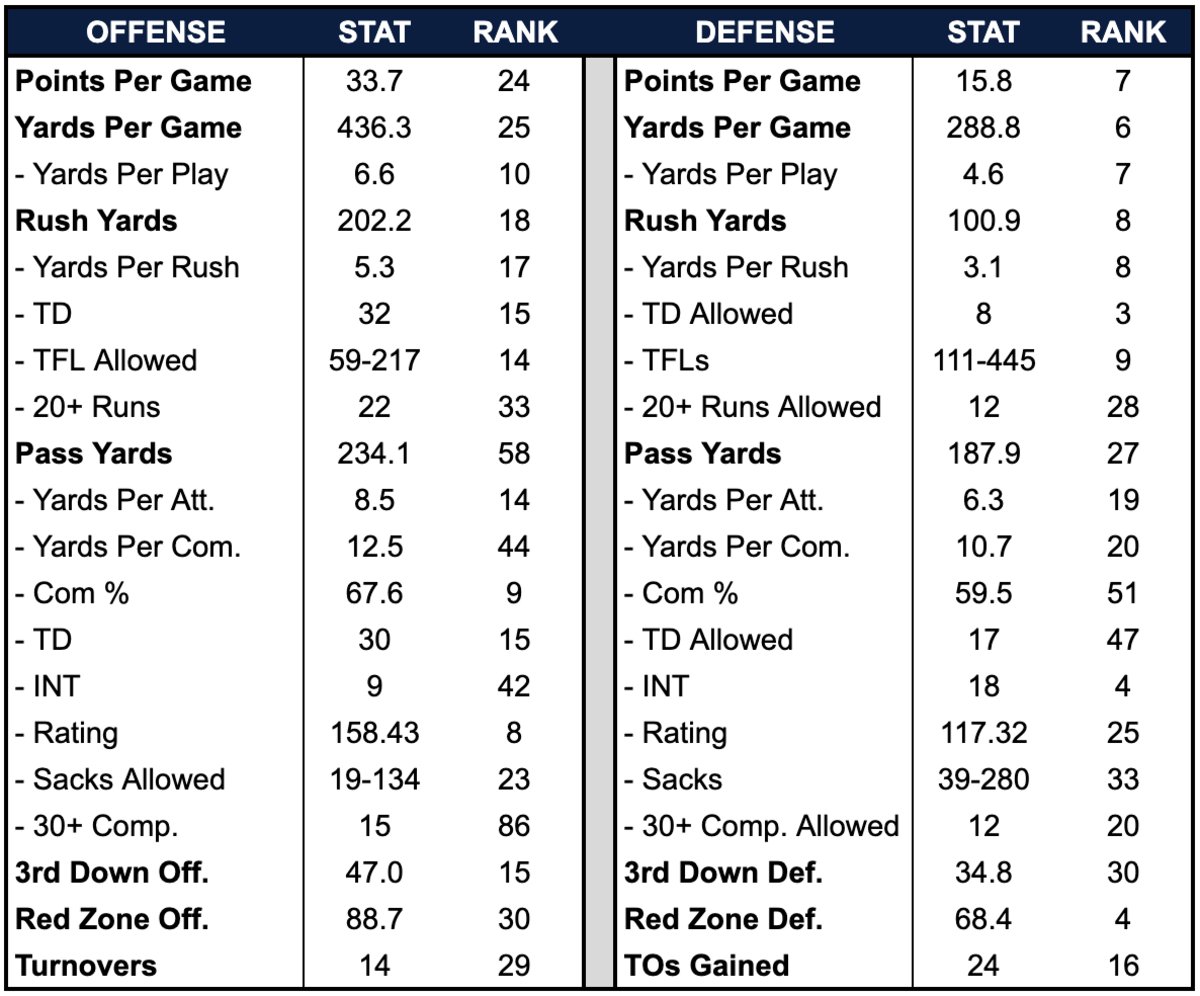 Notre Dame Opponent Preview: First Glance Look At The Penn State ...