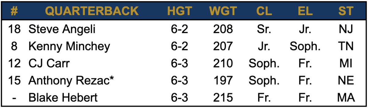 Steve Angeli Will Get A Shot To Earn The Starting Quarterback Job At ...