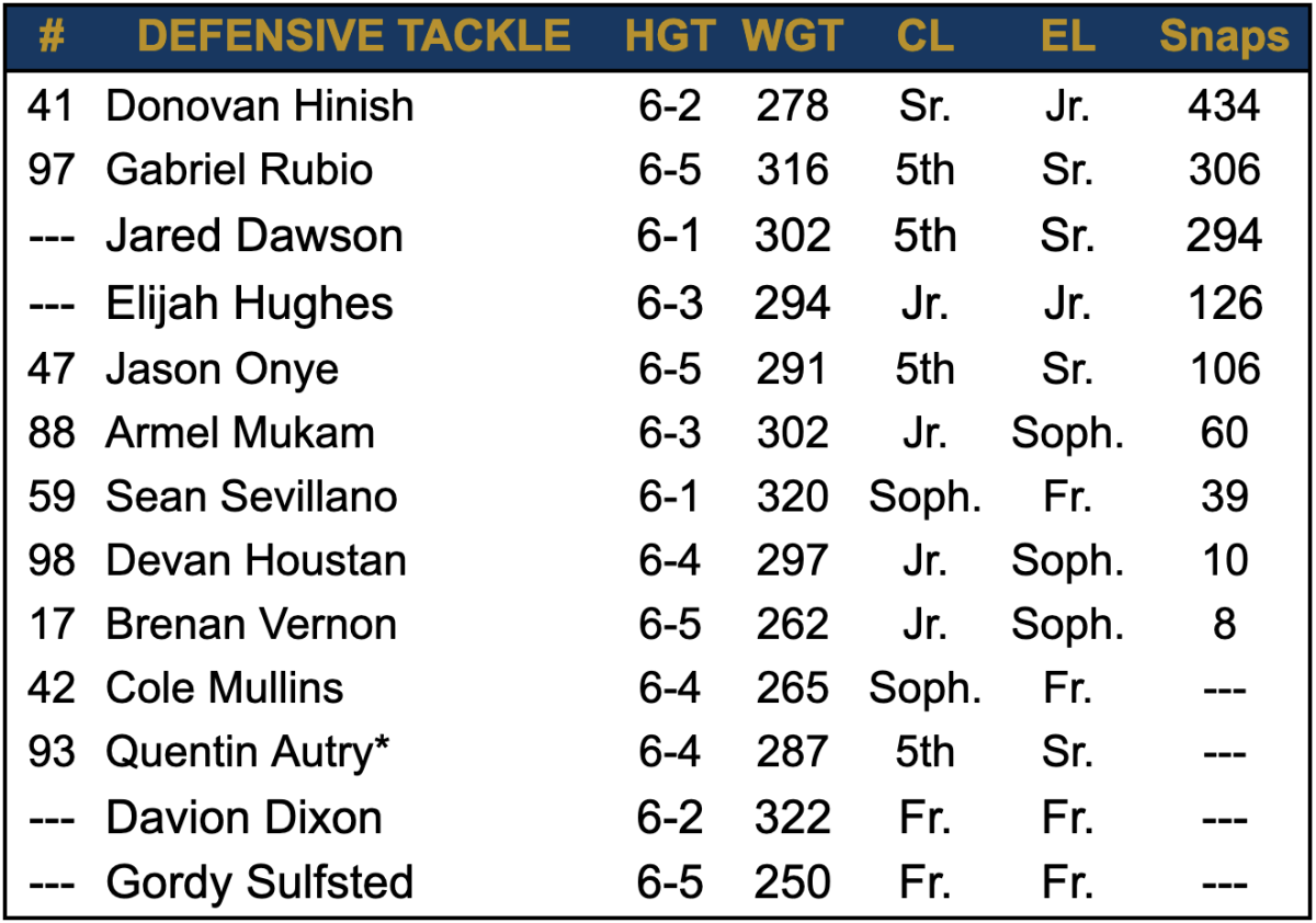 Notre Dame Will Have A Tough Task Replacing The Star Power At Defensive ...