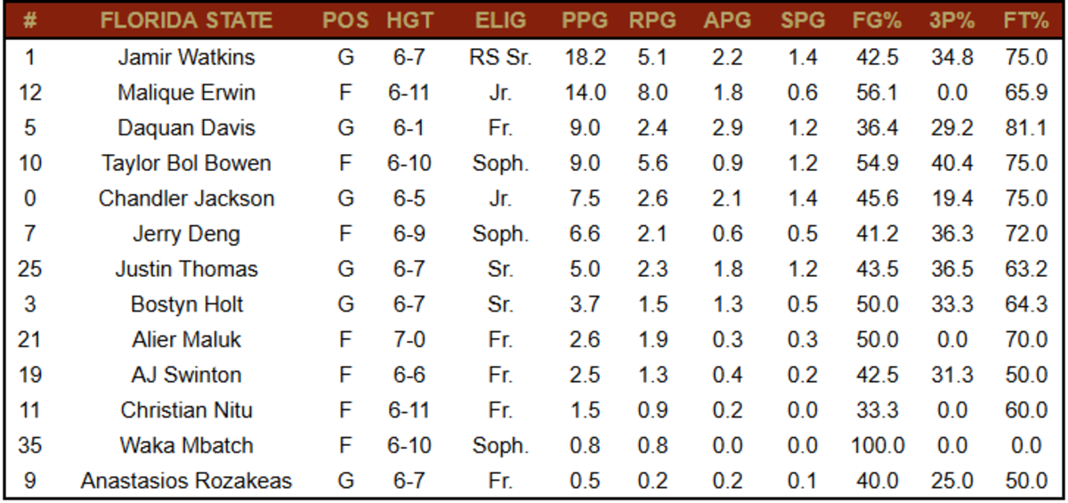 Notre Dame Basketball Preview: Irish Look To Bounce Back Against ...