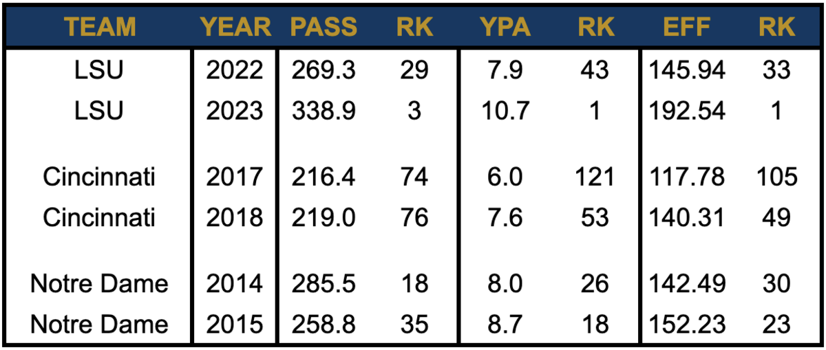 Can Mike Denbrock Get Year Two Improvement From The Notre Dame Offense - Athlon Sports