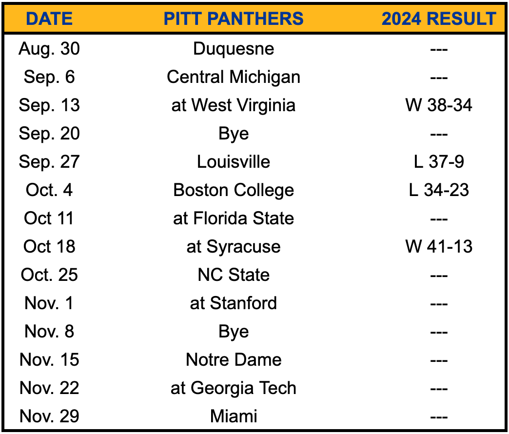 Pitt Football Schedule 2024